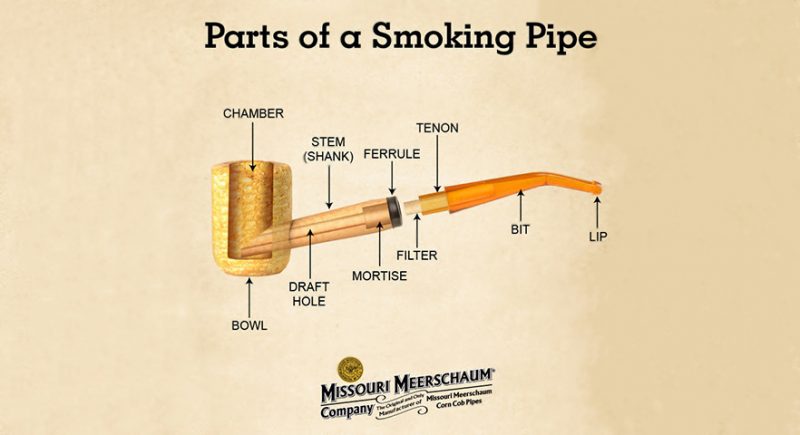 Tips About Cobs - CornCobPipe.com