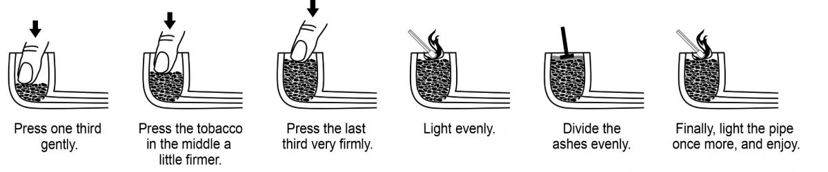 Tips About Cobs - CornCobPipe.com